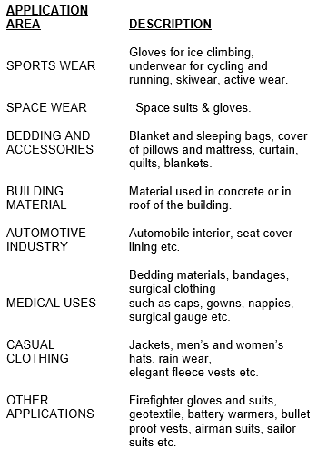 A review on Thermo Regulated Fabric using Phase Change Material