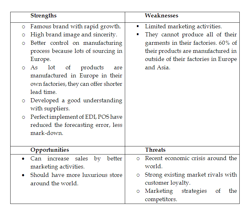 The Zara case of creative business