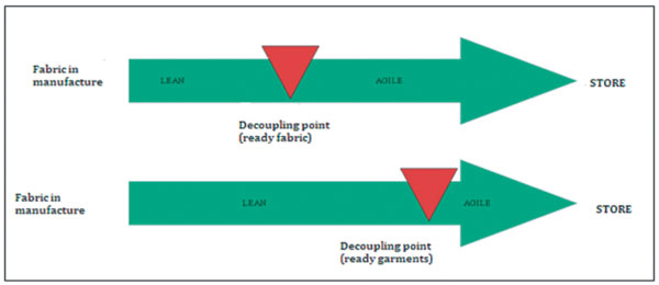 Conceptualizing a clothing brand