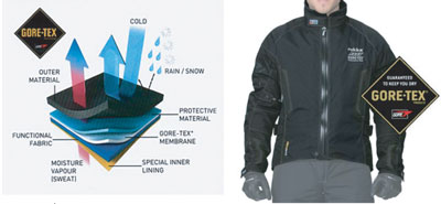 Biomimics and its Application in Textiles and Apparel (Episode-2)