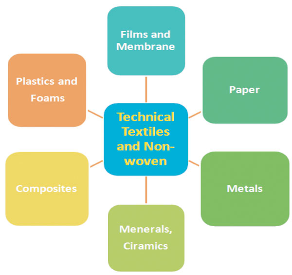 The Turkish textile industry and their competitiveness (Part-II)