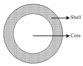 A review on Thermo Regulated Fabric using Phase Change Material