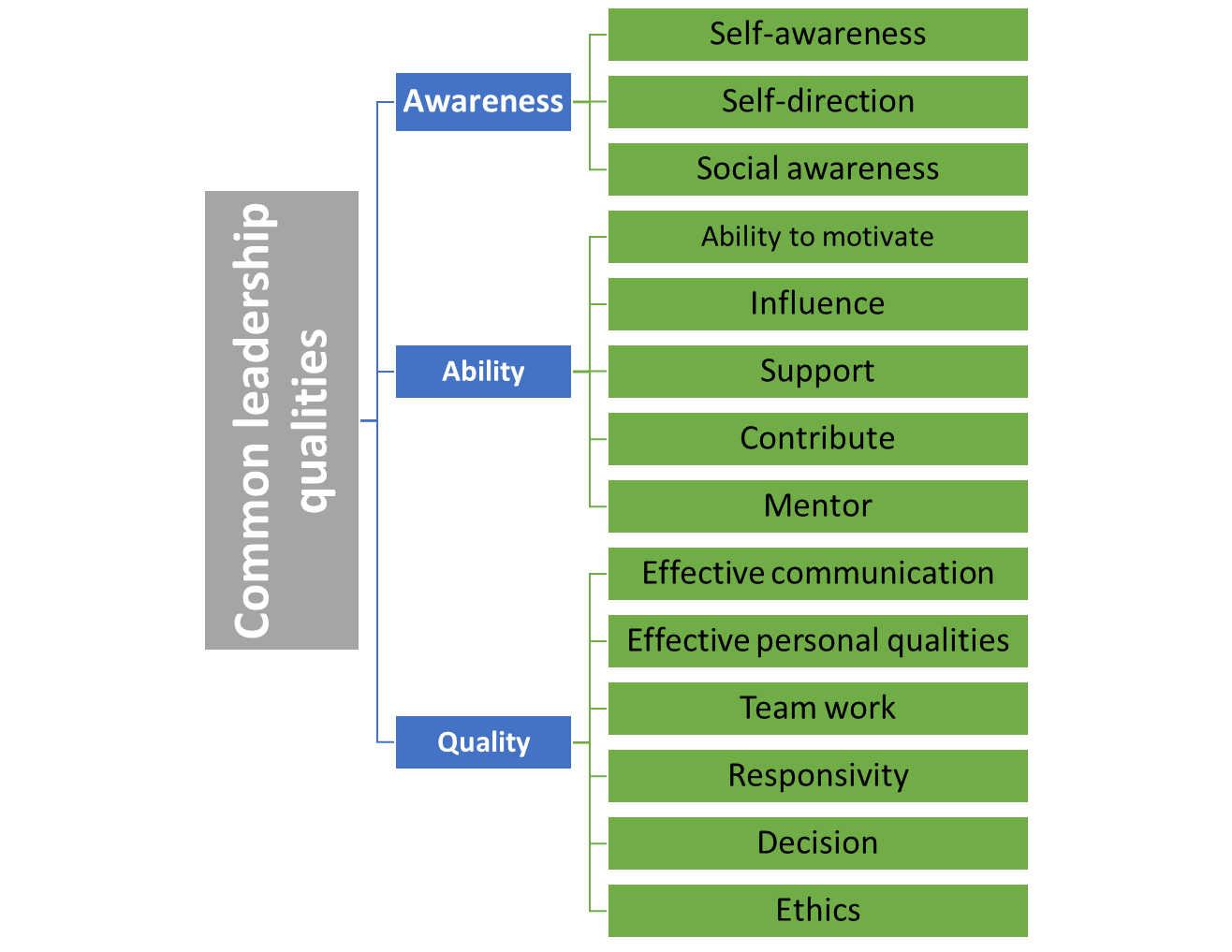 Role Of Leadership In Merchandising role-of-leadership-in-merchandising