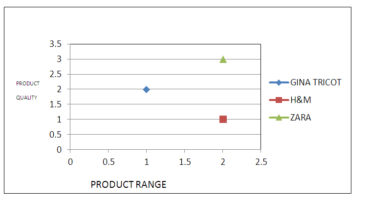 The Zara case of creative business
