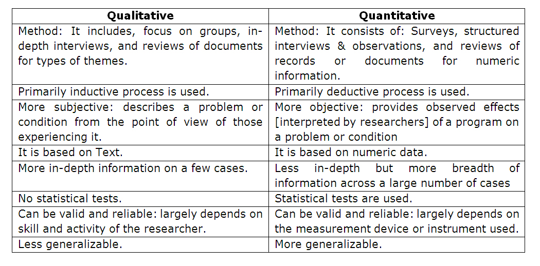 Conceptualizing a research report