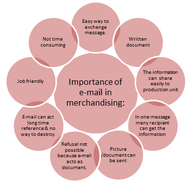 Effective e-mail writing for merchandiser