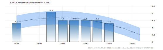An overview of RMG of surplus (stock lot) business