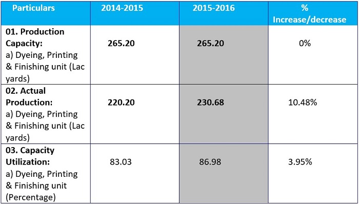 Rahim Textile Mills Ltd– a pioneer in 'All Over Printing'