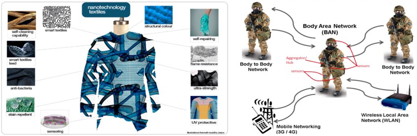 Bangladesh can focus on producing conductive textiles