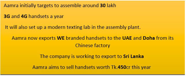 Aamra to start local assembly of handsets production in December