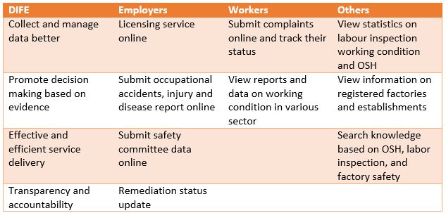 LIMA, a new era of digitalized labour inspection system