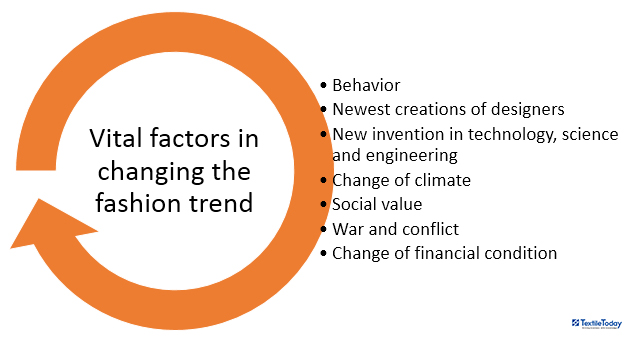 Importance and understanding of fashion trend for a merchandiser