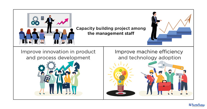 Capacity building is more effective rather reduce 'Management Costs' in ...