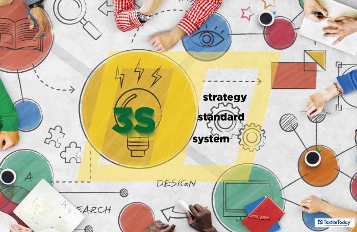 The need of the time 3s’: strategy, standard and system