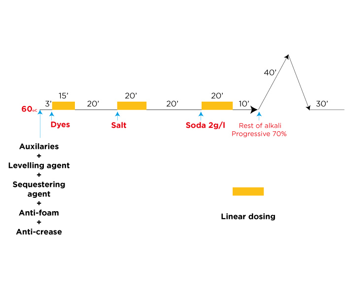 10 causes and remedies of running shade in knit dyeing