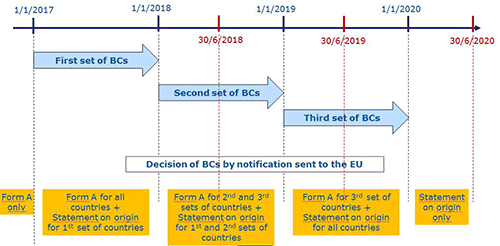 REX system to reduce time and cost of Bangladesh RMG exporters in ...