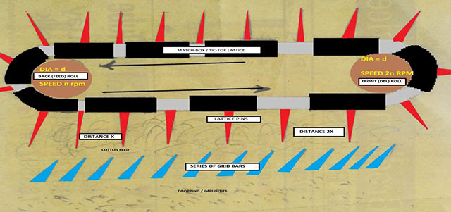 Modification in blow room: Proposal of pull room concept