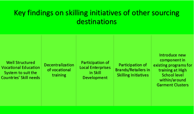 Revealing the ideals of skills development in apparel sector