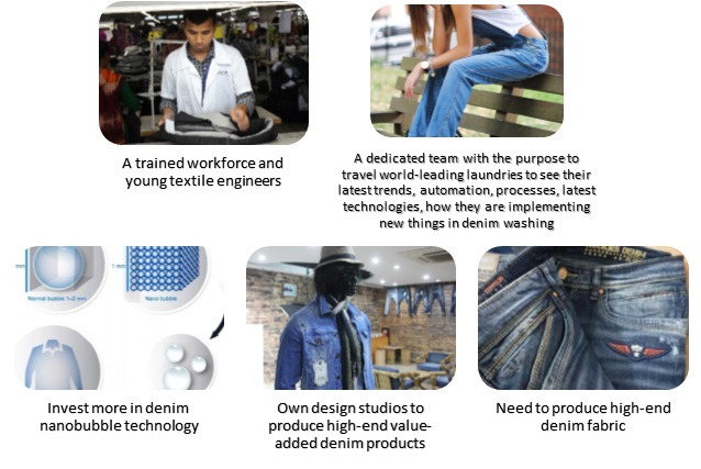 “Innovation is key to transform our denim sector”