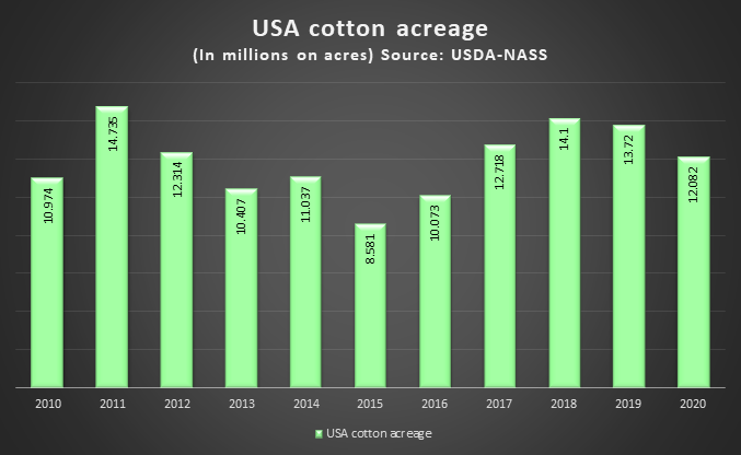 Cotton and yarn update (January)