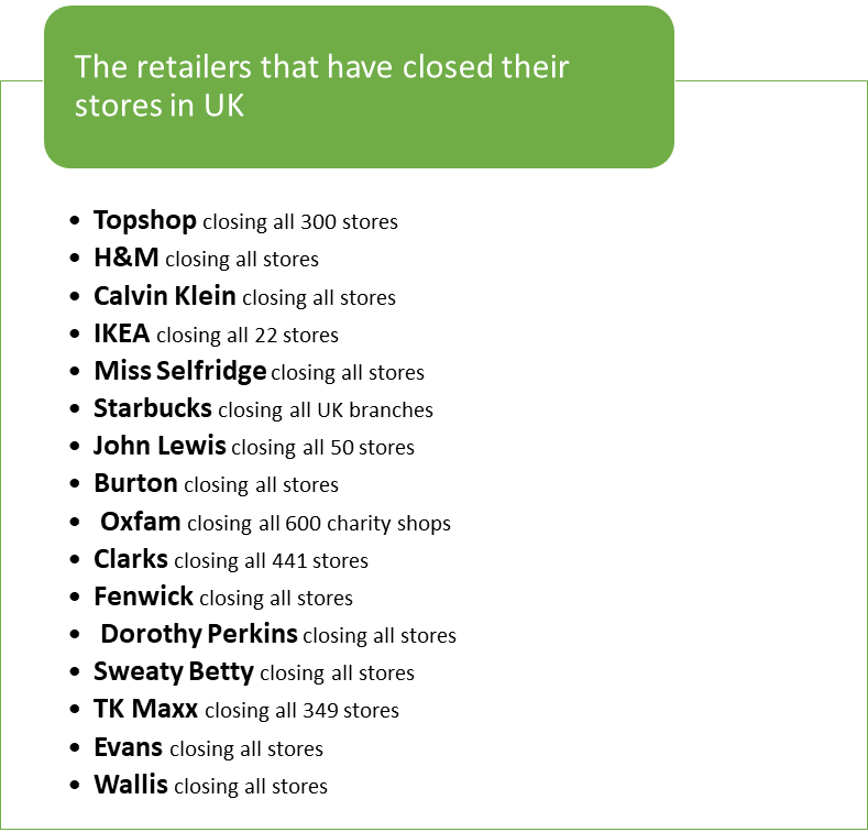 H&M closes all UK stores H&M closes all UK stores
