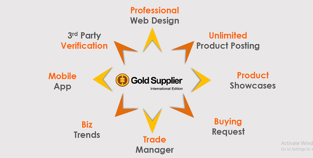 Alternative marketing, a great way to gain export (Part-1)