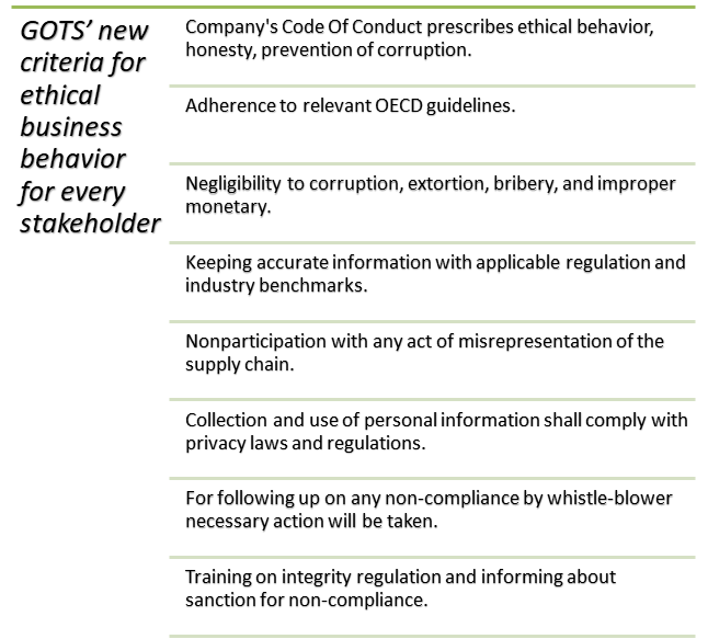 GOTS version 6.0 emphasizes on ethical business behavior