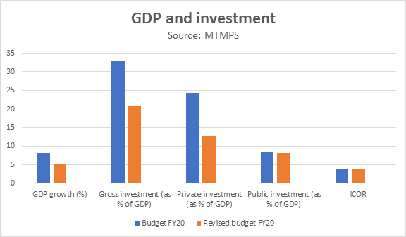An overview of FY23 budget