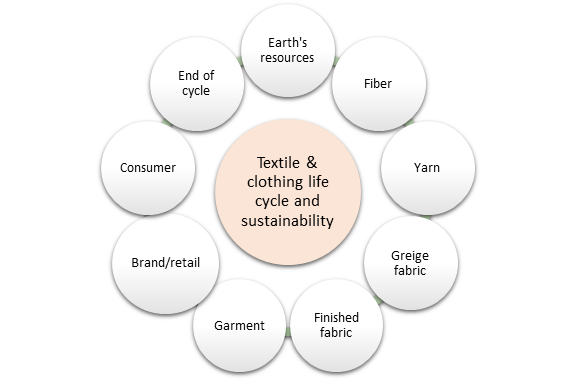 Virtual seminar ‘ZDHC Developments for 2020’ highlights way forwards ...