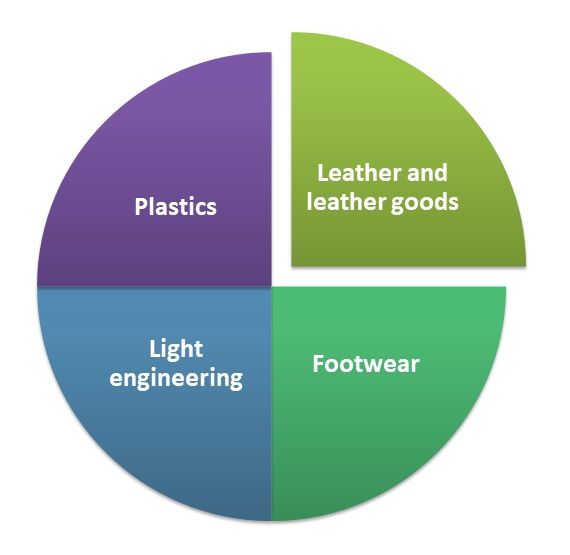 ‘Project EC4J’ to support Bangladesh’s export diversification targets