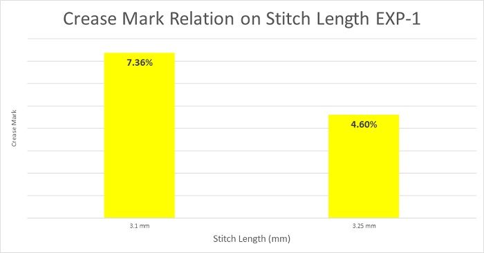 Effect of knitting tightness & ether based lubricating agent on 100% ...