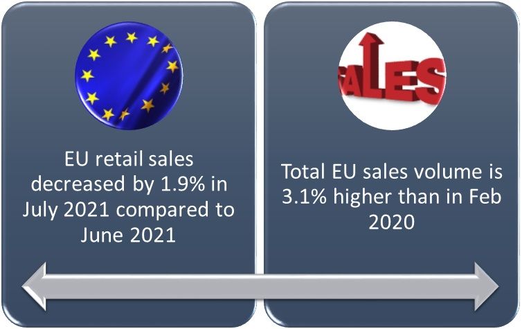 RMG export rebounding strongly with revival of European and US economies