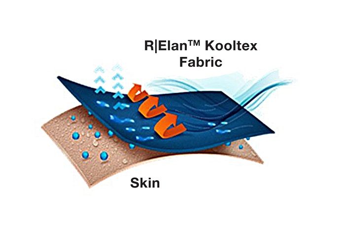 R|Elan™ Kooltex – enhancing comfort through quick dry technology
