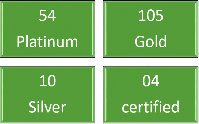 Aman Tex Ltd & Ayesha Fashion Ltd. receive LEED Platinum certification