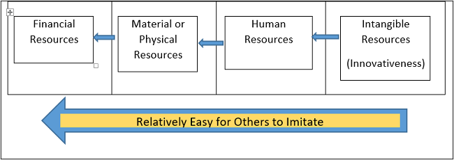 How ‘Innovativeness’ can be a ‘New Competitiveness’