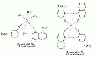 Mastering the art of dyeing nylon: techniques and insights