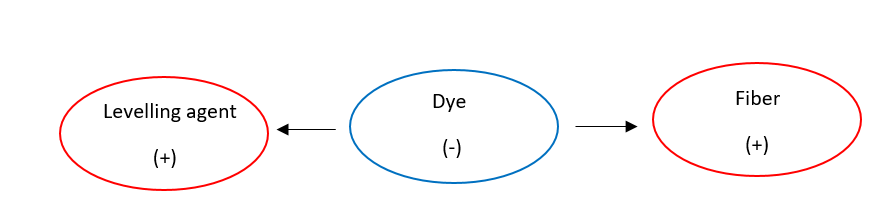 Mastering the art of dyeing nylon: techniques and insights