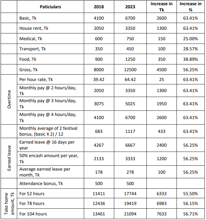 The impact of minimum wages – a clarification
