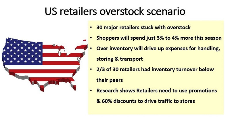 US retailers stuck with overstock