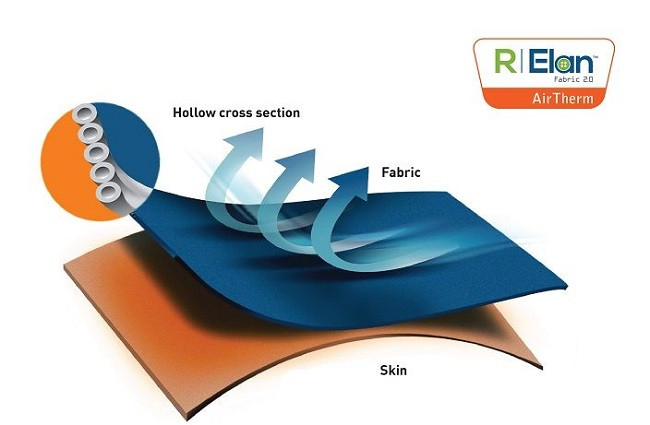 R|Elan™ Kooltex – enhancing comfort through quick dry technology