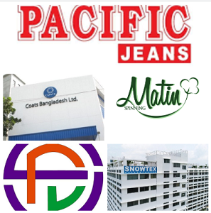 Five textile and RMG manufacturers win the National Productivity and ...