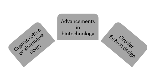 Building a sustainable textile value chain for a greener future