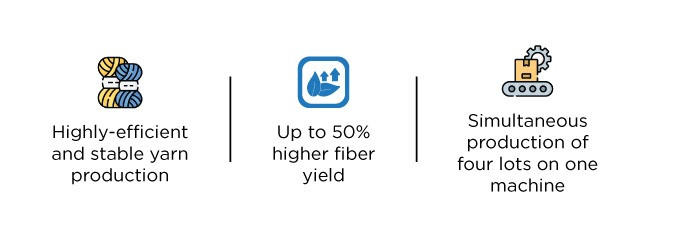 Rieter’s revolutionary Air-Jet spinning solutions significantly cut ...