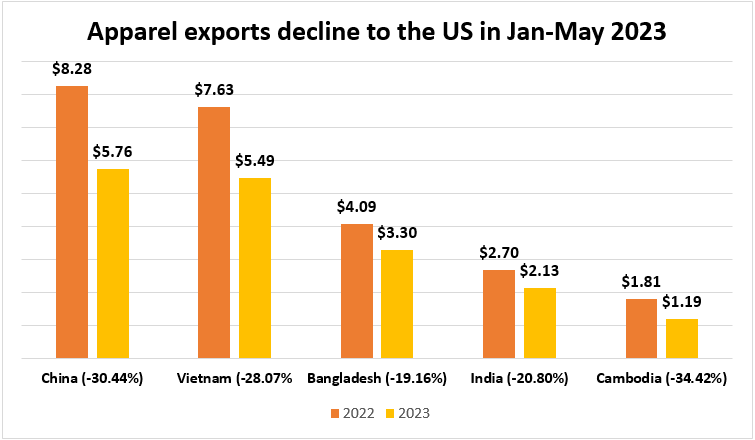 Denmark offers $1.3bn offshore wind power project in Bangladesh