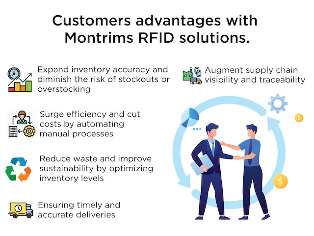 How Montrims reshaping sustainability with innovation in trims and ...