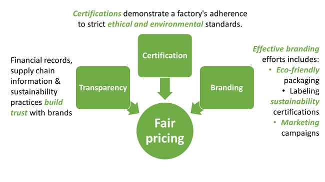 Revolutionizing Bangladesh's green garment industry: strategies for ...