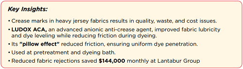 Minimizing 'Crease Mark' from moderate to heavy GSM fabric with an ...