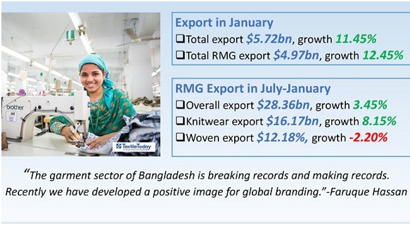 Fashion merchandising: garment costing