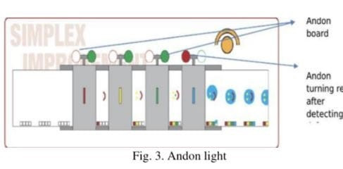 How Poka Yoke system can improve RMG productive level?