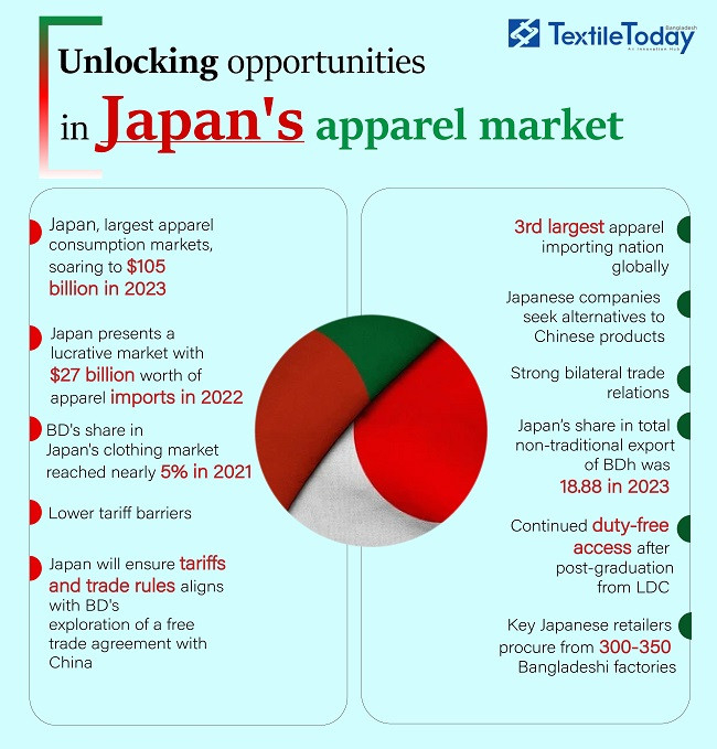 Japan apparel market analysis: apparel exporter needs to know exploring ...